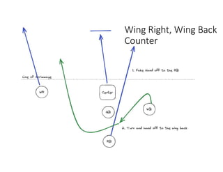Chiefs Playbook.pdf