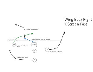 Chiefs Playbook.pdf