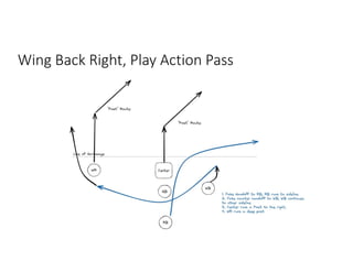 Chiefs Playbook.pdf