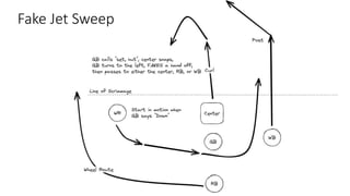 Chiefs Playbook.pptx