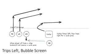 Chiefs Playbook.pptx