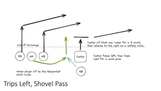 Chiefs Playbook.pptx