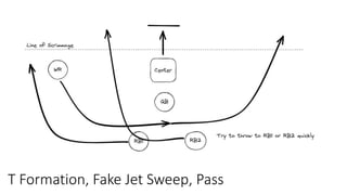 Chiefs Playbook.pptx | Free Download