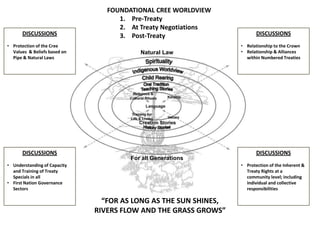 Onion Lake Cree Nation: Treaty Six First Nations Gathering | PPT