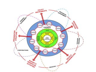Onion Lake Cree Nation: Treaty Six First Nations Gathering | PPT
