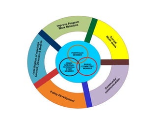 Onion Lake Cree Nation: Treaty Six First Nations Gathering | PPT