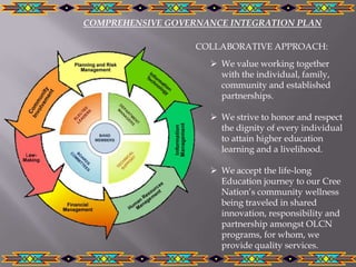 Onion Lake Cree Nation Integrated Cree Governance | PPT