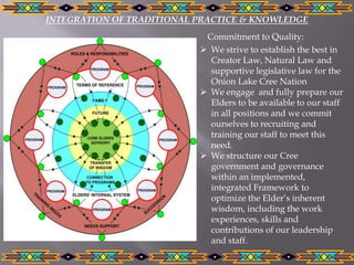 Onion Lake Cree Nation Integrated Cree Governance | PPT