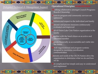 Onion Lake Cree Nation Integrated Cree Governance | PPT