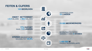 VDL Groep als ketenpartner | PPT