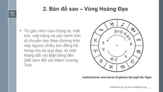 Chiêm Tinh Cơ Bản - Phần 1 | PPTX