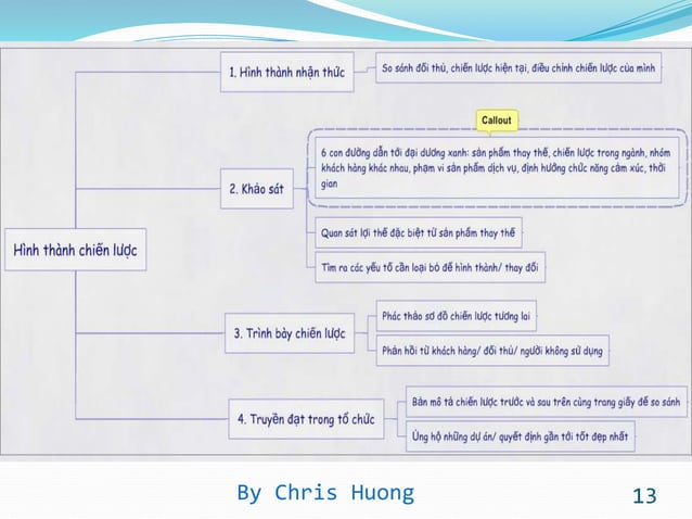 Chiến lược đại dương xanh by Chris Huong | PPTX