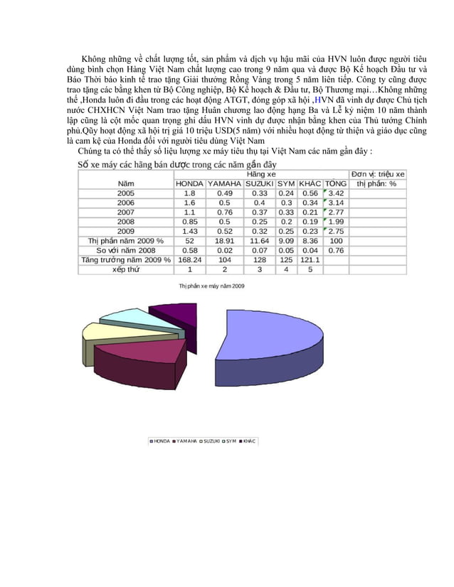 Chien luoc marketing quoc te honda | DOC