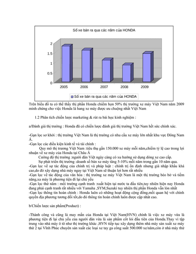 Chien luoc marketing quoc te honda | DOC