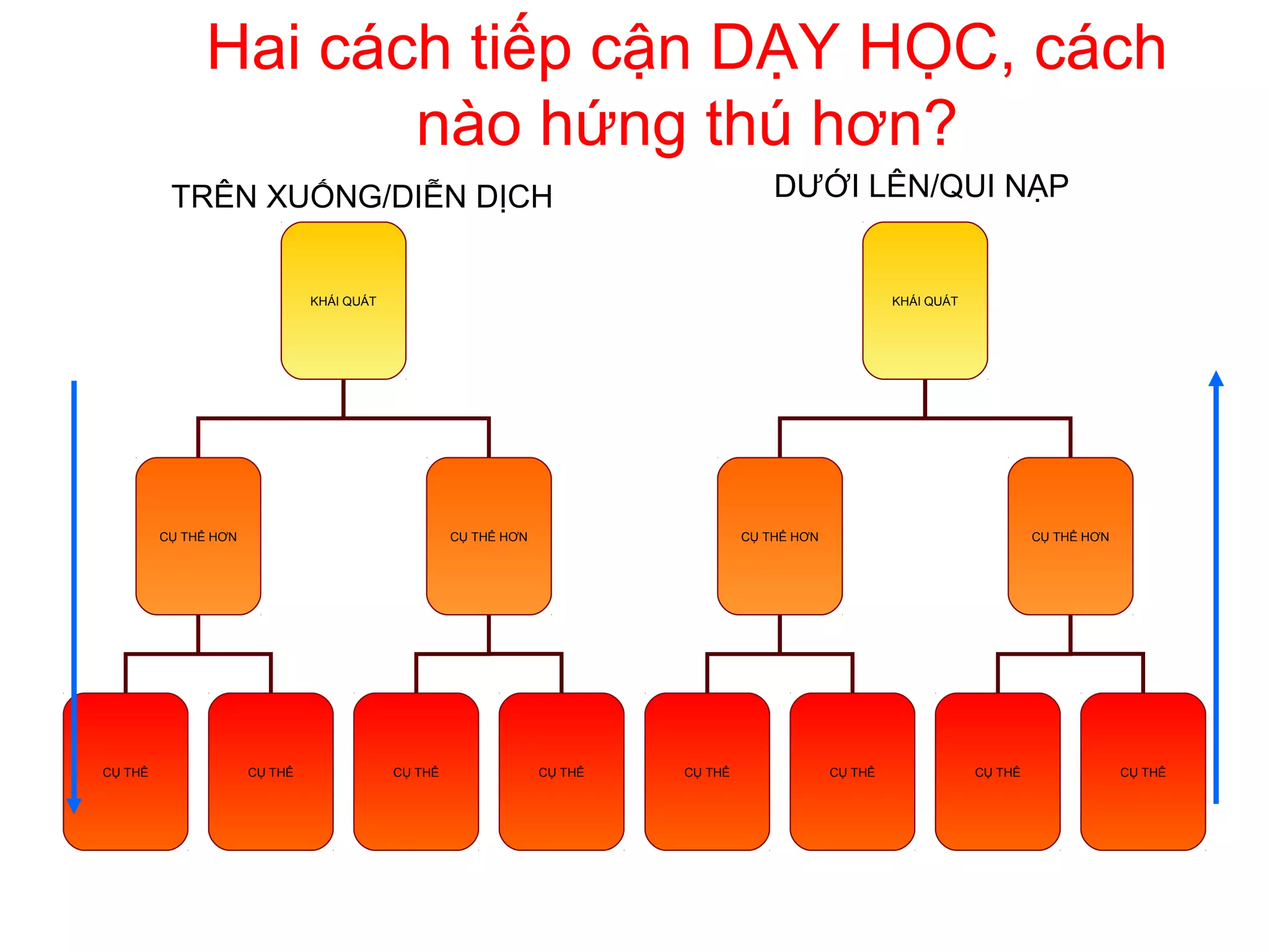 Chien luoc su pham thanh cong | PPT