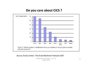 Chiere mainframe integration | PDF
