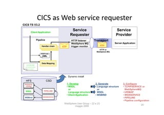 Chiere mainframe integration | PDF