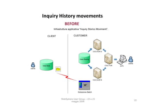 Chiere mainframe integration | PDF