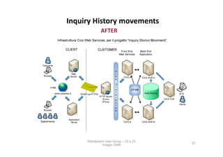 Chiere mainframe integration | PDF