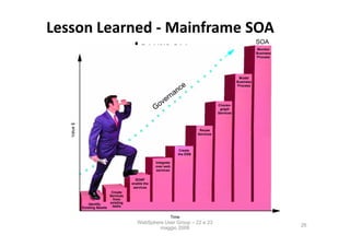 Chiere mainframe integration | PDF