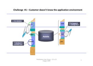 Chiere mainframe integration | PDF