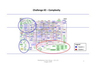 Chiere mainframe integration | PDF