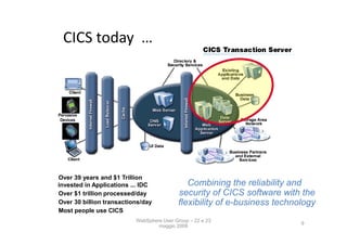 Chiere mainframe integration | PDF
