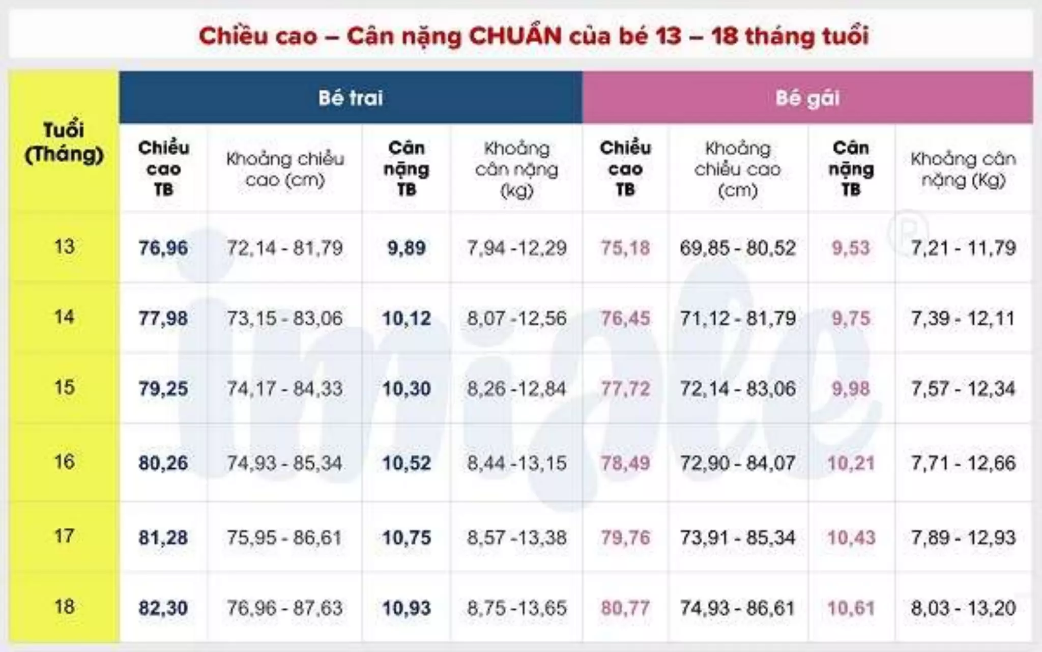 Chieu cao can nang chuan cho be | PPT