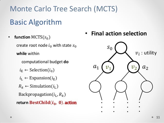 Monte Carlo Tree Search for the Super Mario Bros