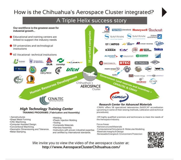 Chihuahua´s aerospace cluster | PDF