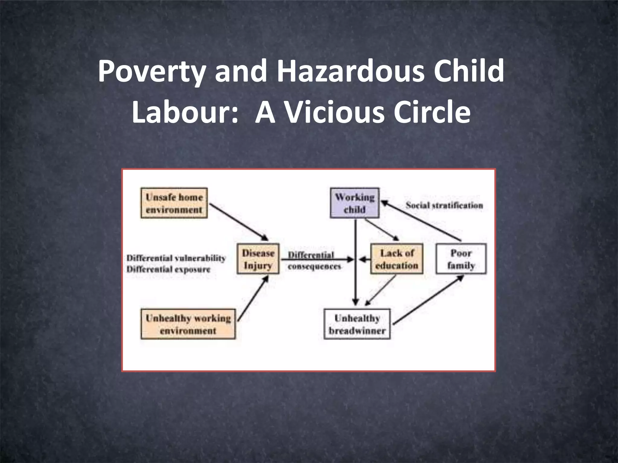 Child labour presentation | PPTX