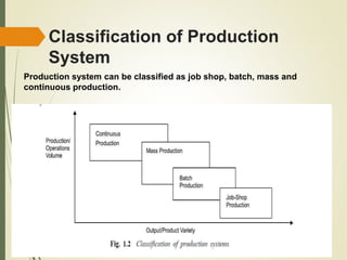 introduction to operation management | PPTX
