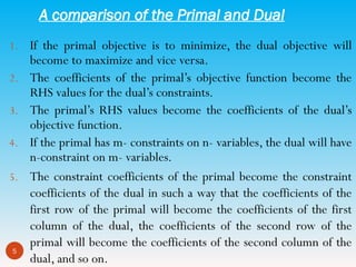 CH II Operation Research Duality and SA (2).ppt
