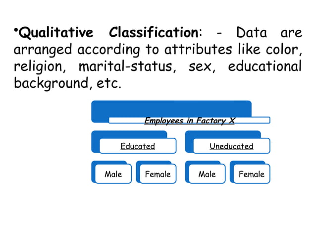 chapter 2 data collection and presentation business statistics | PPT