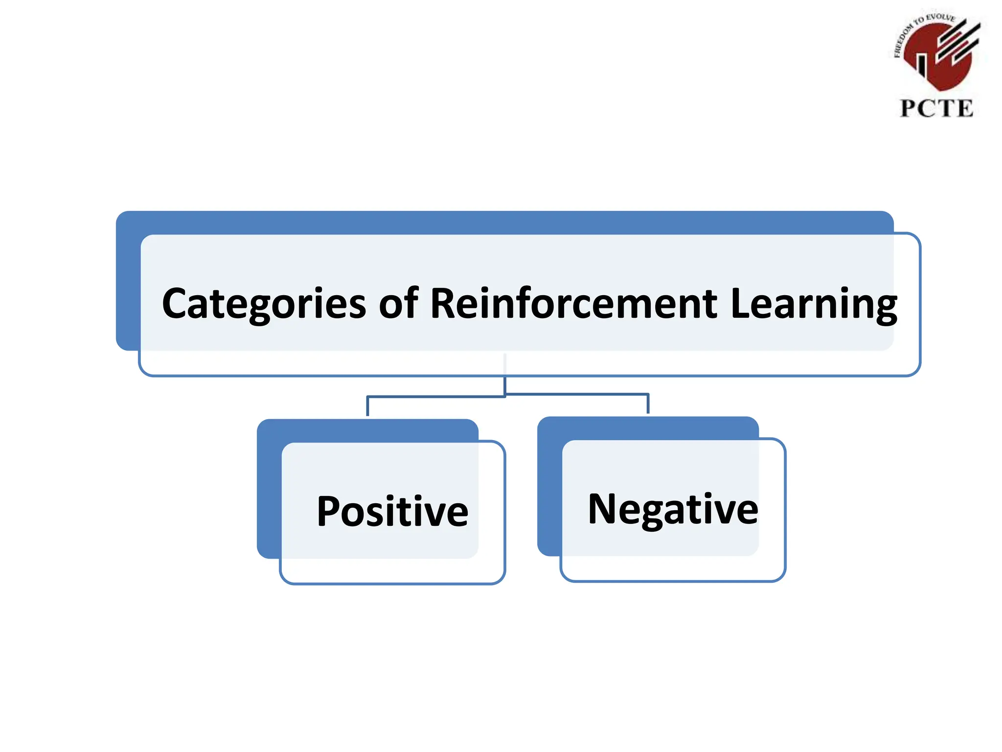 Reinforcement learning | PPT