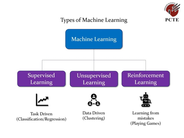 Reinforcement learning | PPT