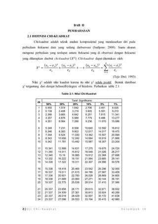 Chi Kuadrat | DOCX