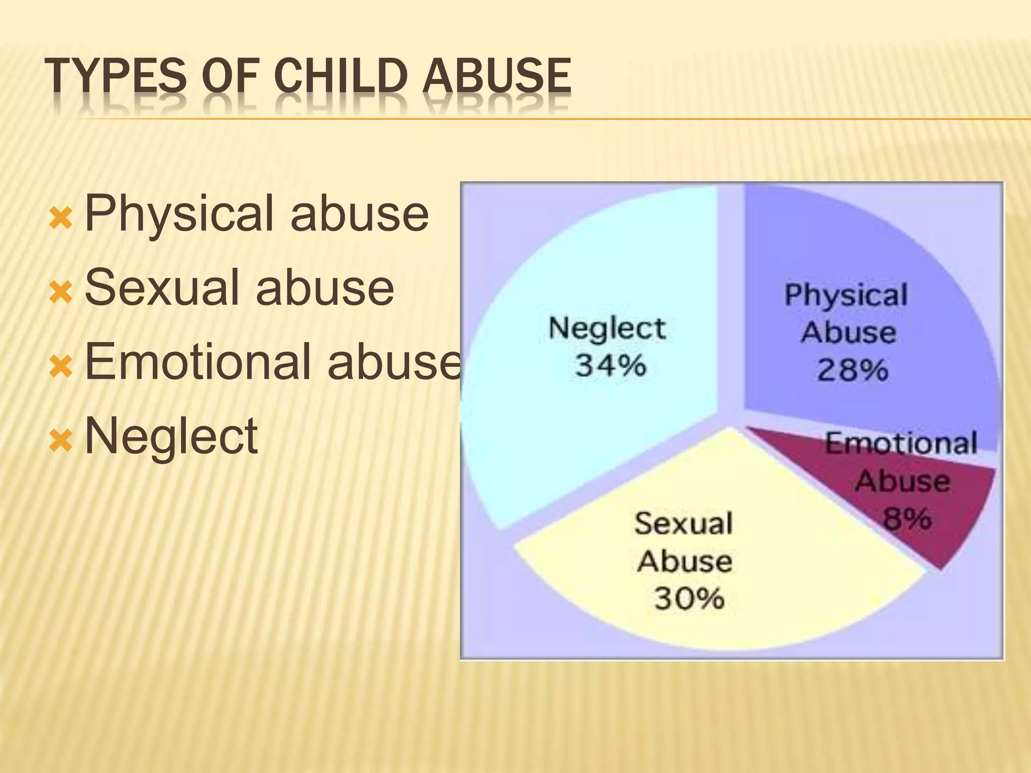 Child Abuse | PPT
