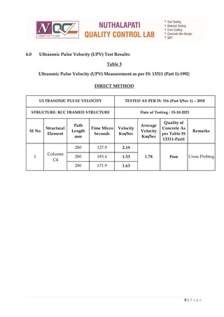 CHILAKALURIPER NDT REPORT.pdf