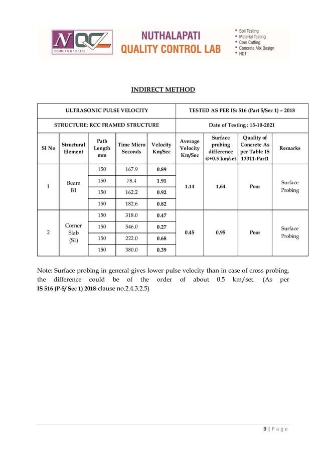 CHILAKALURIPER NDT REPORT.pdf