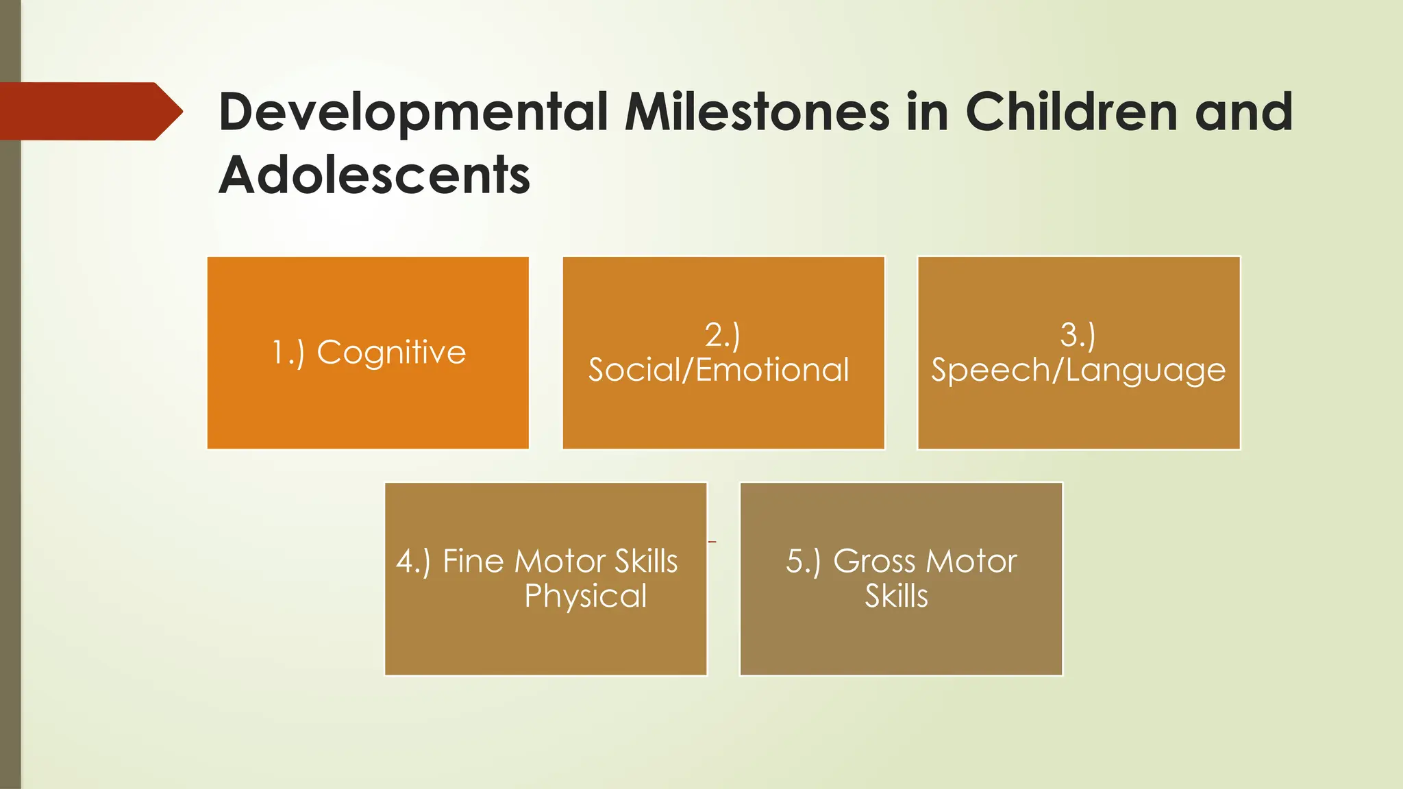 Child-and-Adolescent-Development-Learner and the learning principles | PPTX