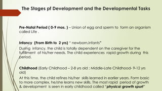 Child-and-Adolescent-Development-Learner and the learning principles | PPTX