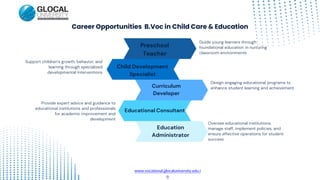 Preparing for B Voc in Child-Care Education: What You Need to Know | PPT