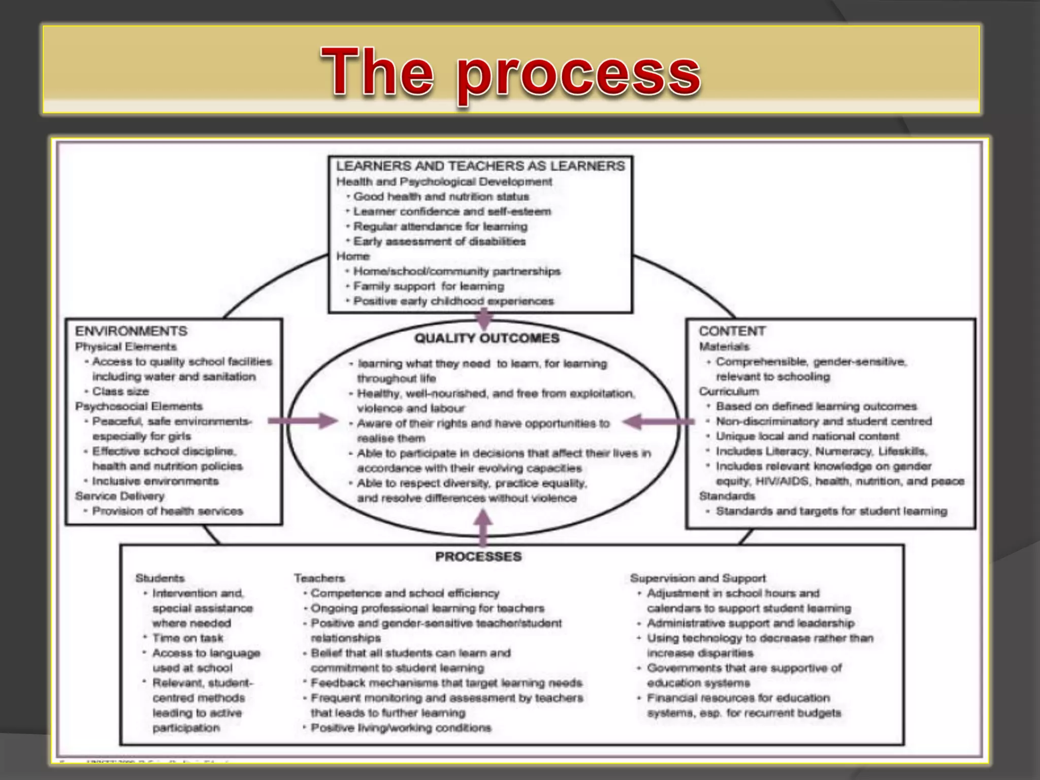 child_centered_learning_environment_with_community_development | PDF