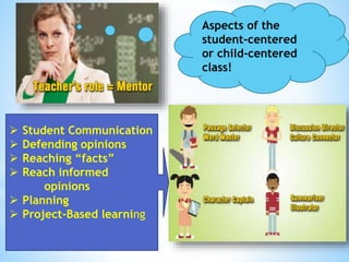 Child centered philosophy for modern teacher | PPTX