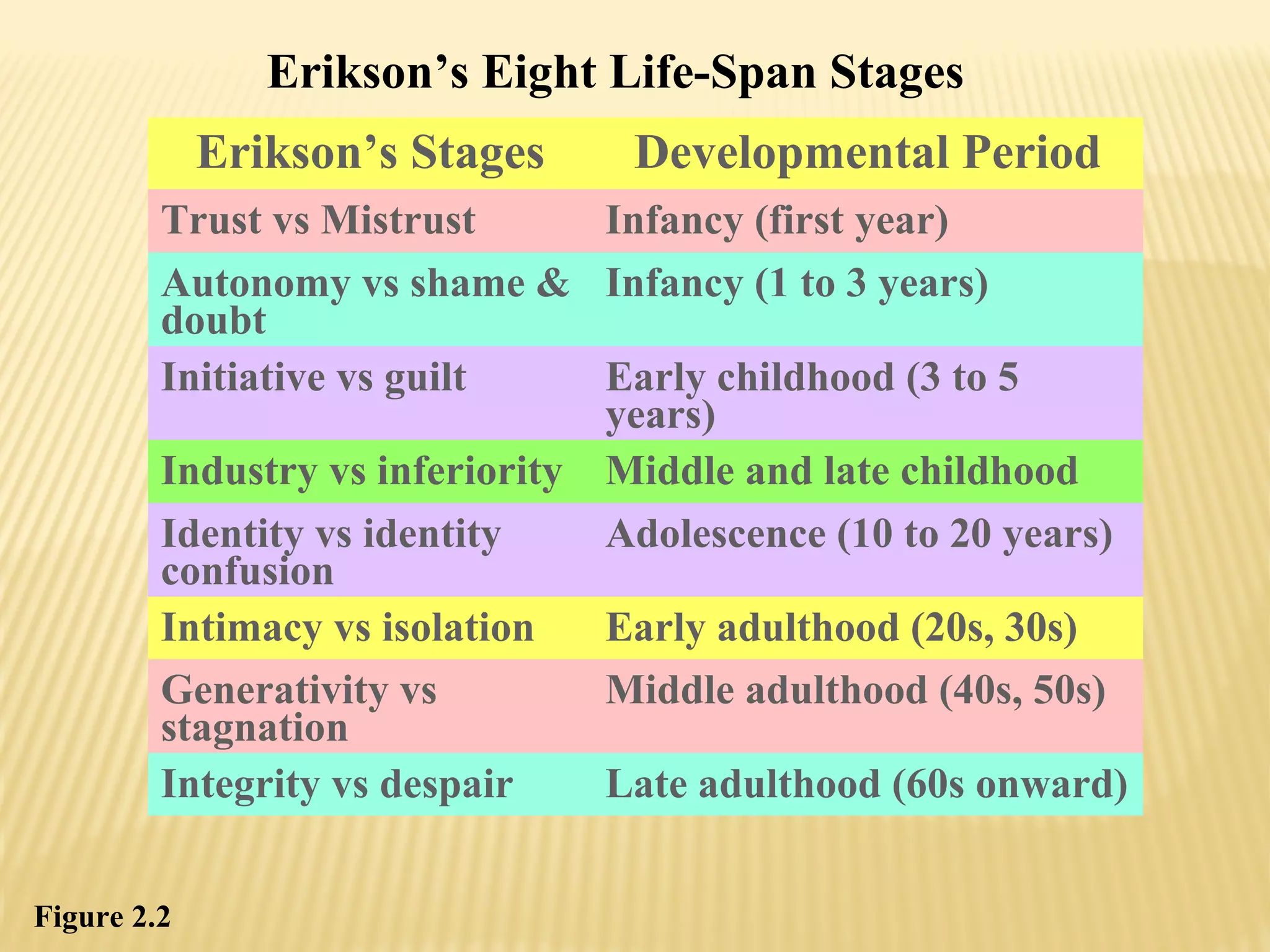 Child Development Theorists Ppt
