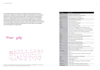 Child-Friendly Urban Design | PDF