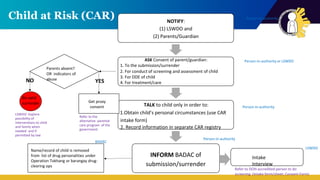 Child-friendly Approach in the Performance of BADAC Duties 1.pdf
