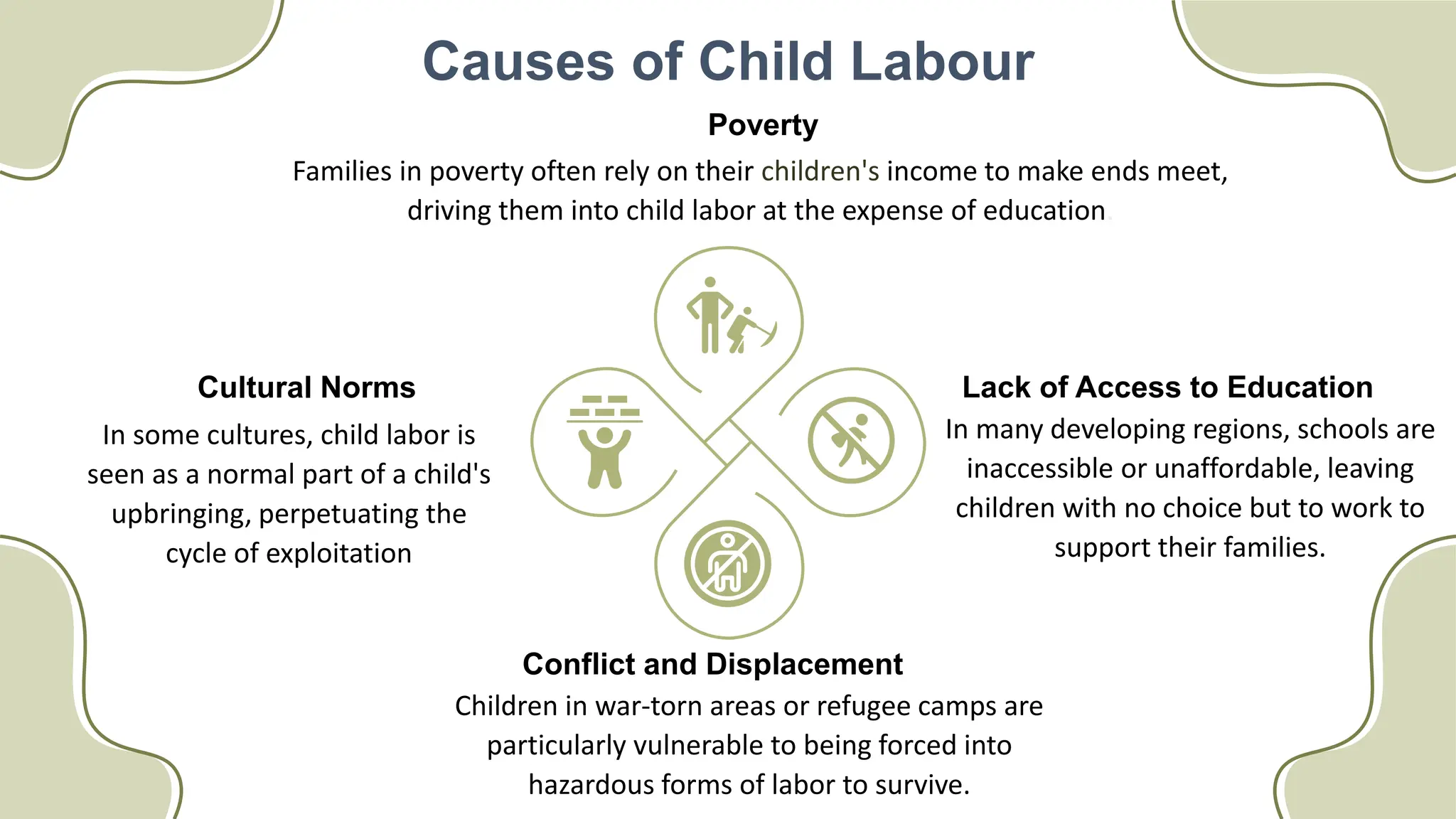 understand child-labor and what is your role in preventing it | PPTX ...