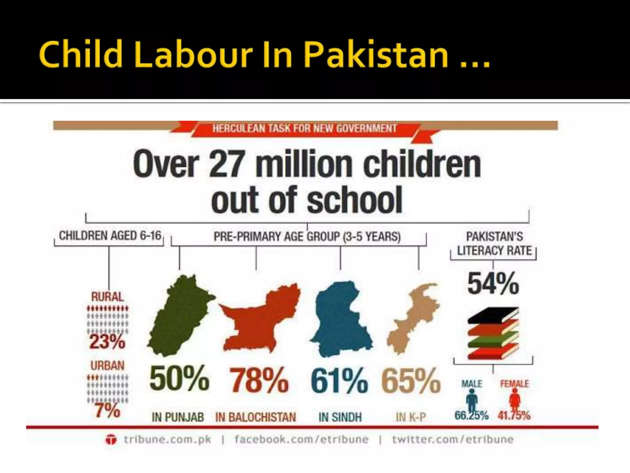 Child Labour__ 3 mint pres.. | PPTX